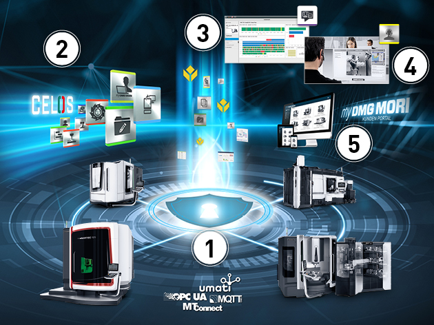 Digital Manufacturing Package - DMG MORI - DMG MORI France