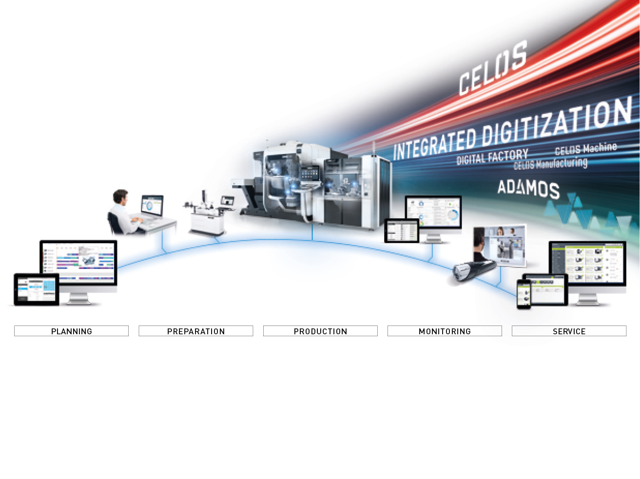 Digitization - DMG MORI France