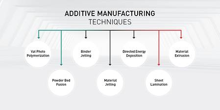 Qu'est-ce que la fabrication additive ? - DMG MORI France